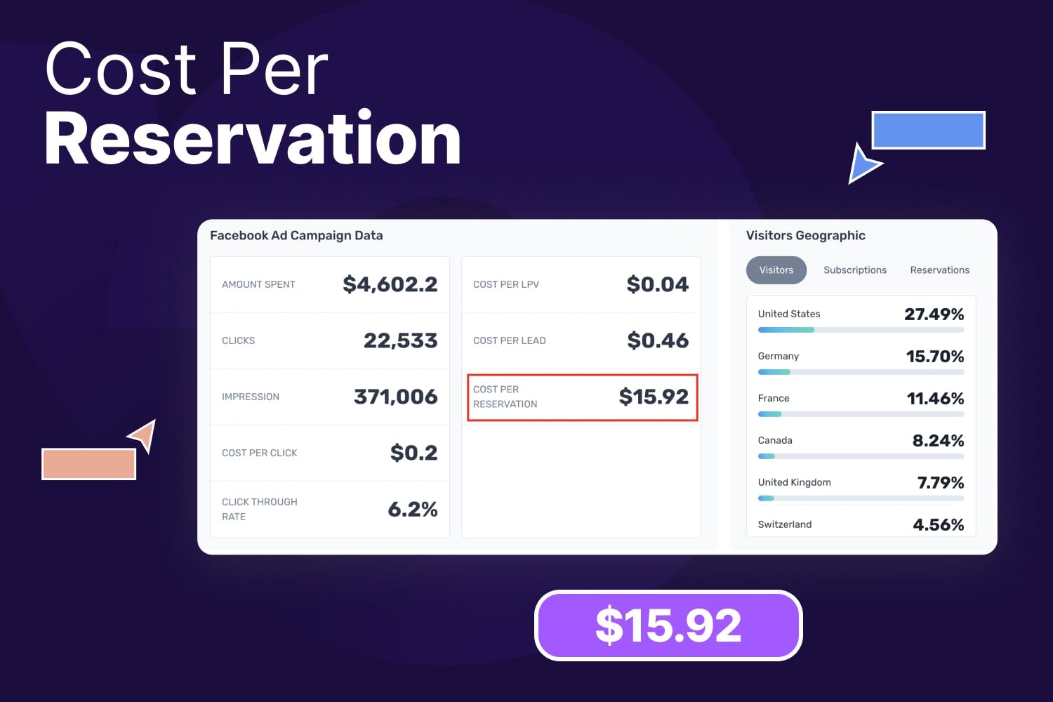 10 Product Launch Metrics to Help You Validate Your Idea – Prelaunch Blog