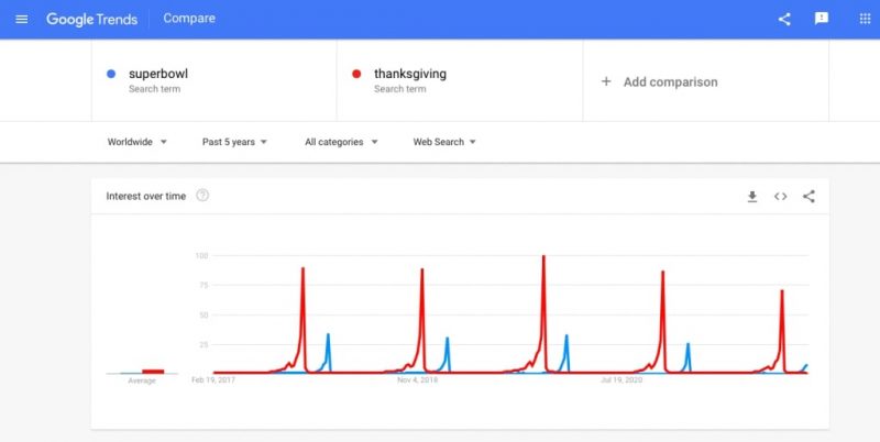 Ignite Your Market Demand: A Comprehensive Guide – Prelaunch Blog