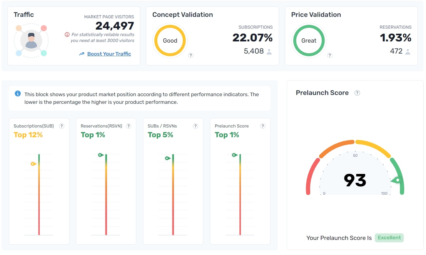 Market Validation: The Ultimate Guide to Turning Feedback into Action ...