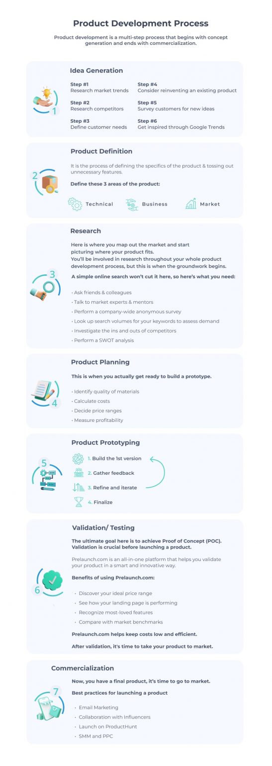 Product Development Process: The Ultimate Guide – Prelaunch Blog