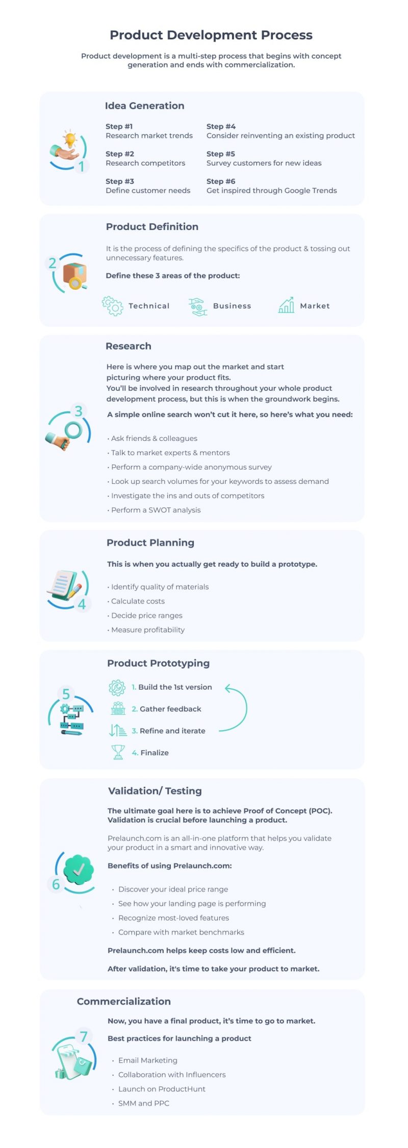 Product Development Process: The Ultimate Guide – Prelaunch Blog