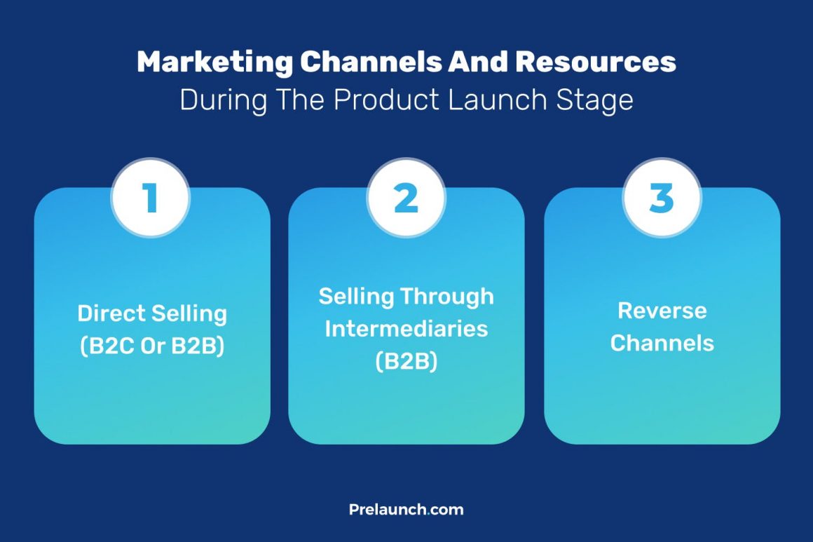 Unlocking Success with Product Launch Stages – Prelaunch Blog