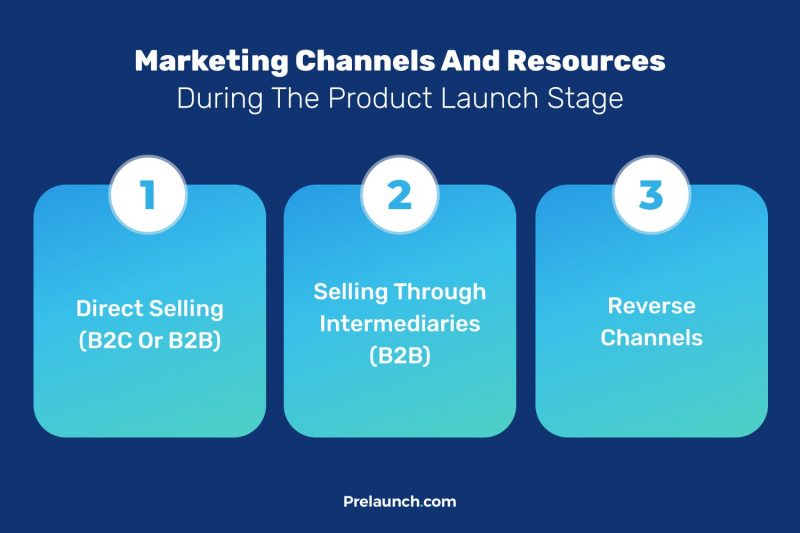 Unlocking Success with Product Launch Stages - Prelaunch Blog