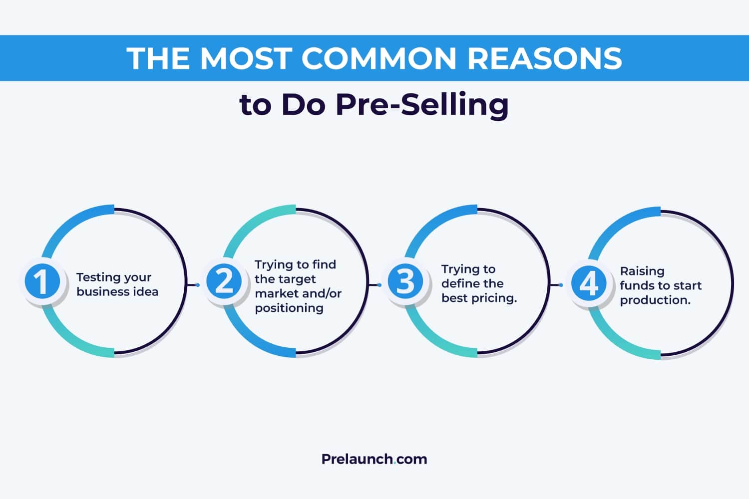 How does Pre-Selling a Product Work? Tips for Preselling Successfully ...