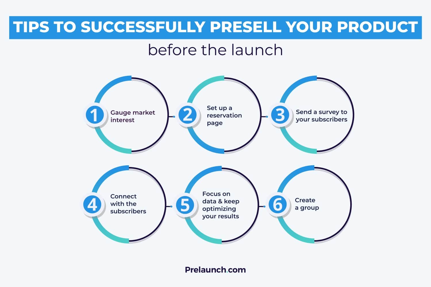 How does Pre-Selling a Product Work? Tips for Preselling Successfully ...