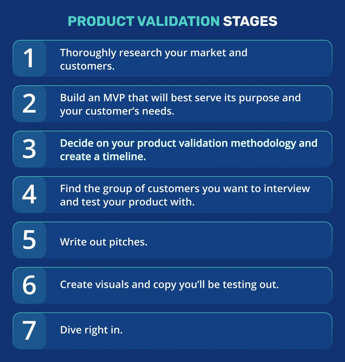 Product Validation Process: Why Is It So Important? - Prelaunch Blog