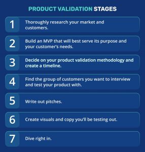 Product Validation Process: Why Is It So Important? - Prelaunch Blog