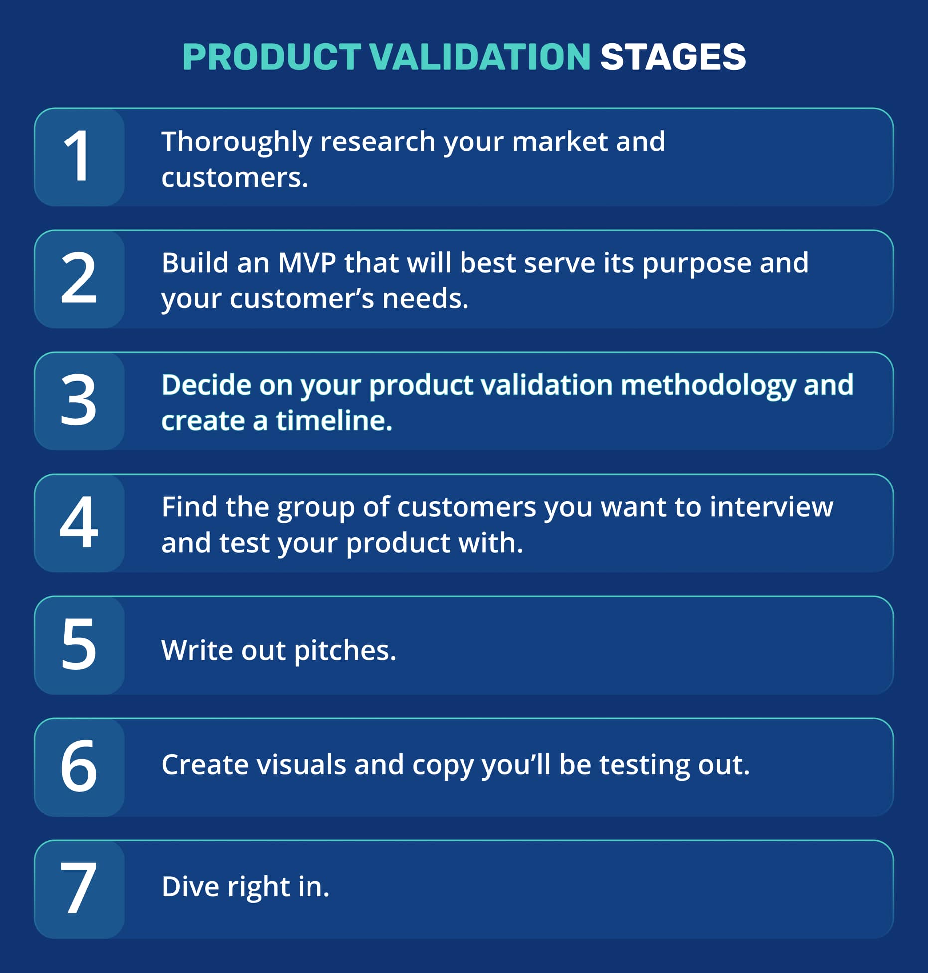 Product Validation Process: Why Is It So Important? - Prelaunch Blog