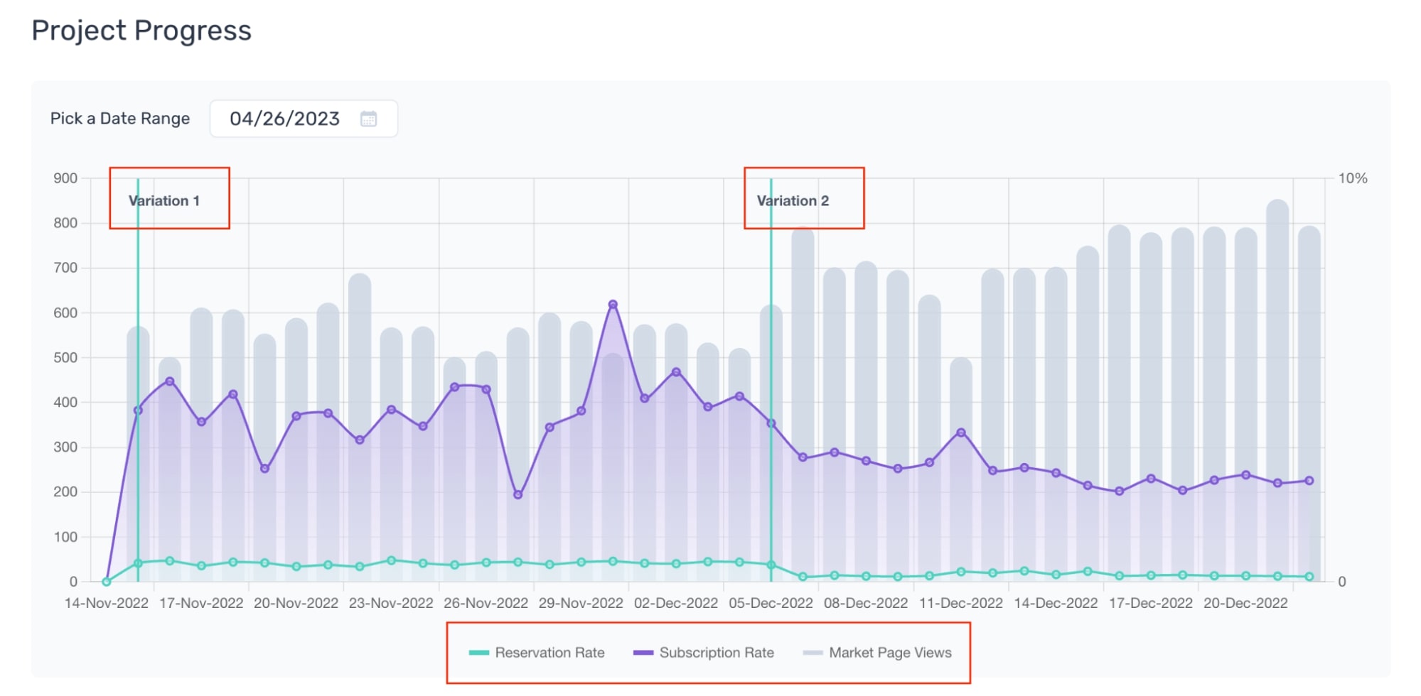 Market Validation: The Ultimate Guide to Turning Feedback into Action ...