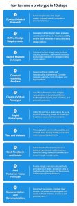 10 Easy Steps on How to Make a Prototype to Achieve Success – Prelaunch ...