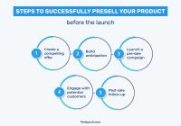 How does Pre-Selling a Product Work? Pre-Sale Strategies – Prelaunch Blog
