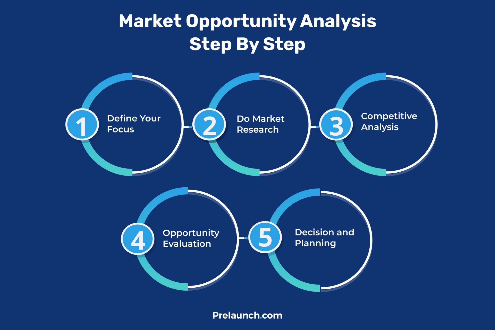 5 Steps to Conduct Market Opportunity Analysis [Example Included ...