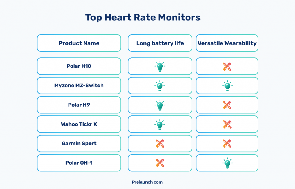 Choosing the Right Heart Rate Monitor: Top 6 of the Year - Prelaunch Blog