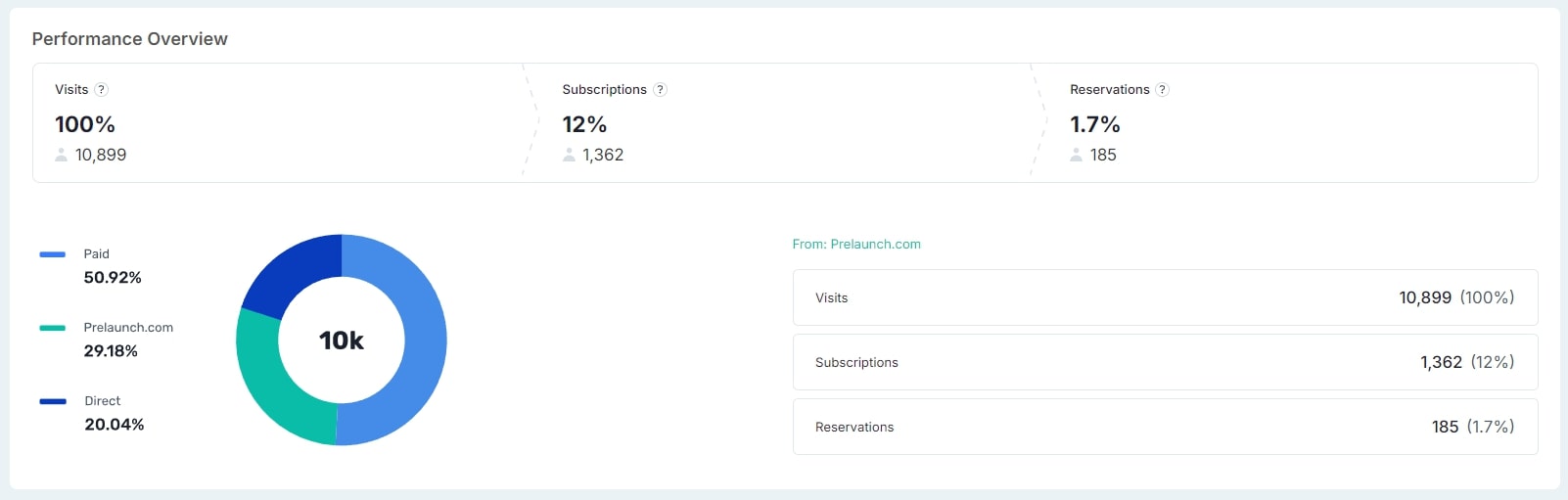 How to Build Customer Personas for Precise Audience Targeting ...
