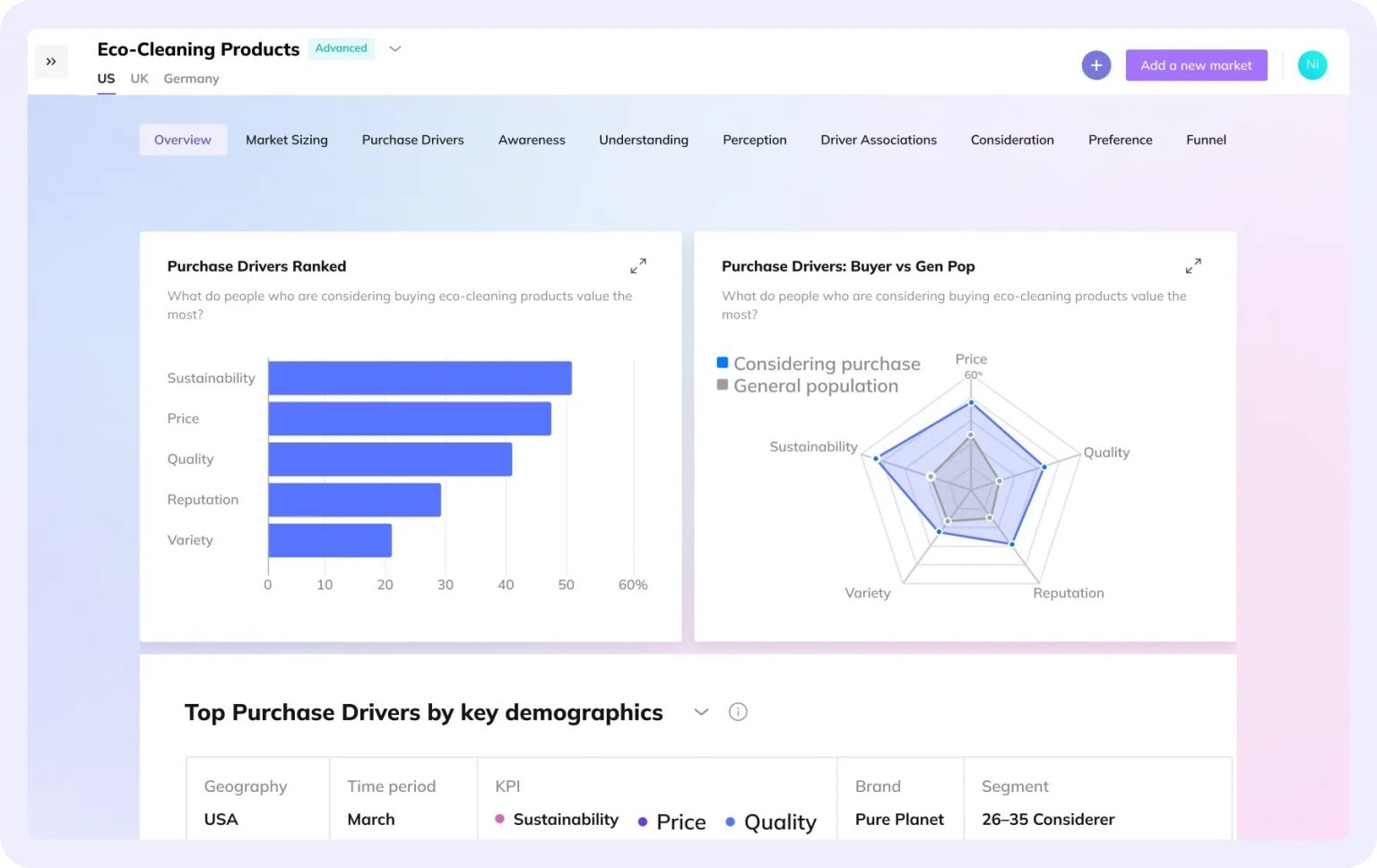 Top 14 AI Market Research Tools in 2025: Revolutionizing Consumer ...