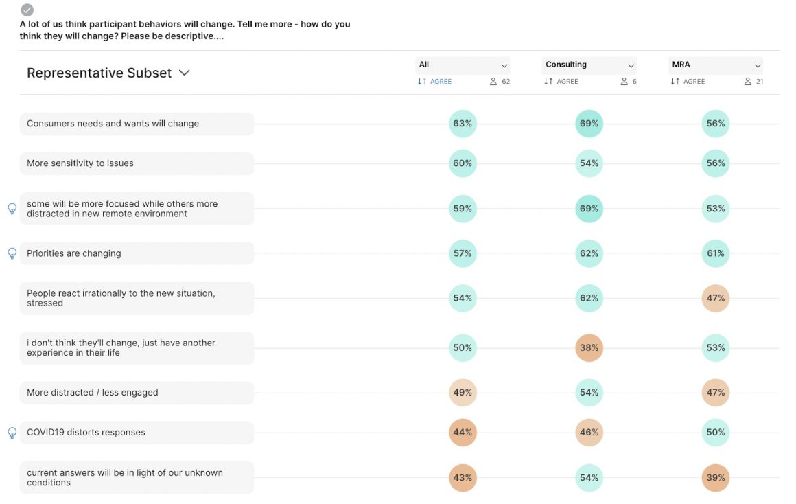 Top 14 AI Market Research Tools in 2025: Revolutionizing Consumer ...