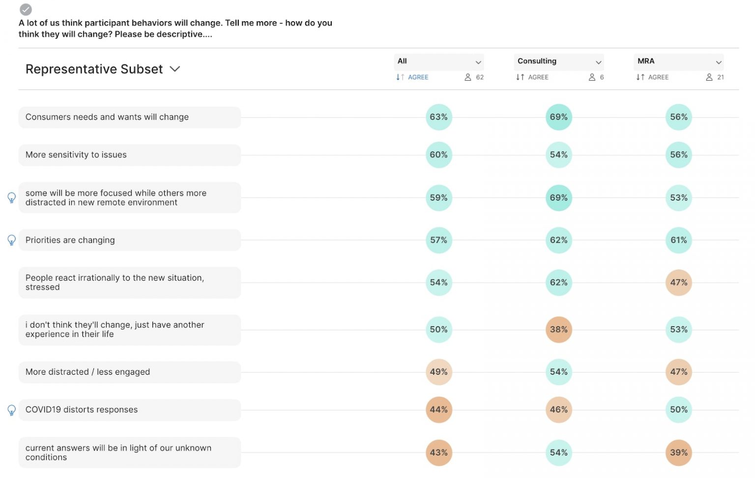 Top 14 AI Market Research Tools in 2025: Revolutionizing Consumer Insights – Prelaunch Blog