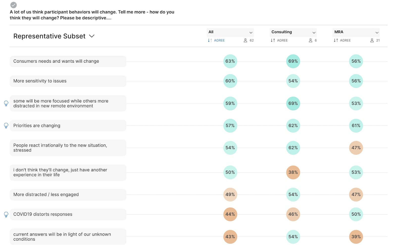 Top 14 AI Market Research Tools in 2025: Revolutionizing Consumer Insights – Prelaunch Blog
