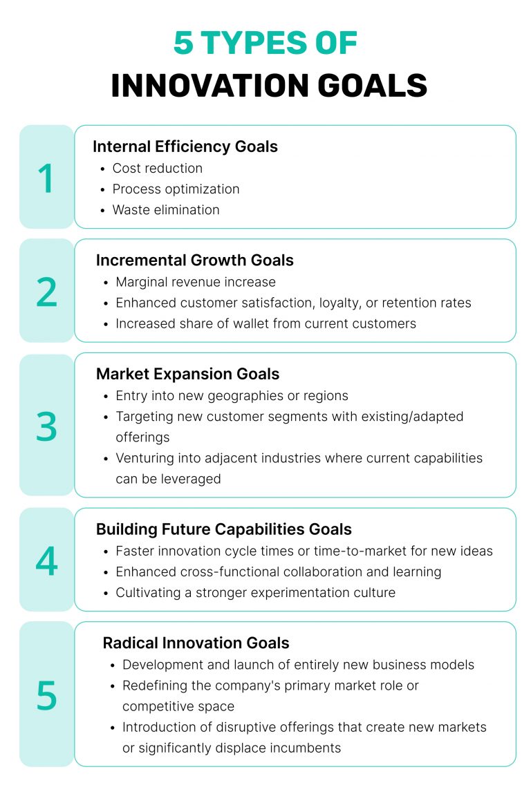 How to Ensure Your Innovation Focus Follows Your Business Goals ...